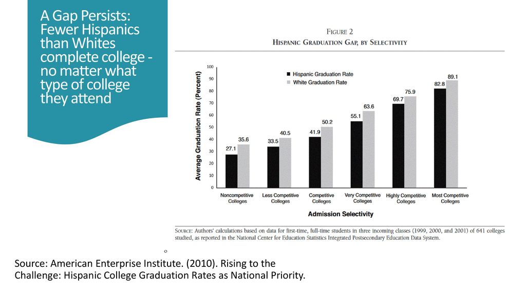 The Certificate Of Equity Based Teaching Ppt Download