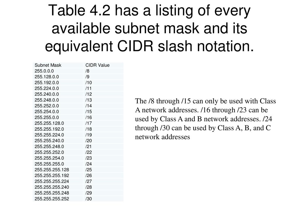IP Addressing In Azure Understanding CIDR And Subnet Mask, 44% OFF IP Addressing In Azure Understanding CIDR And Subnet Mask, 44% OFF