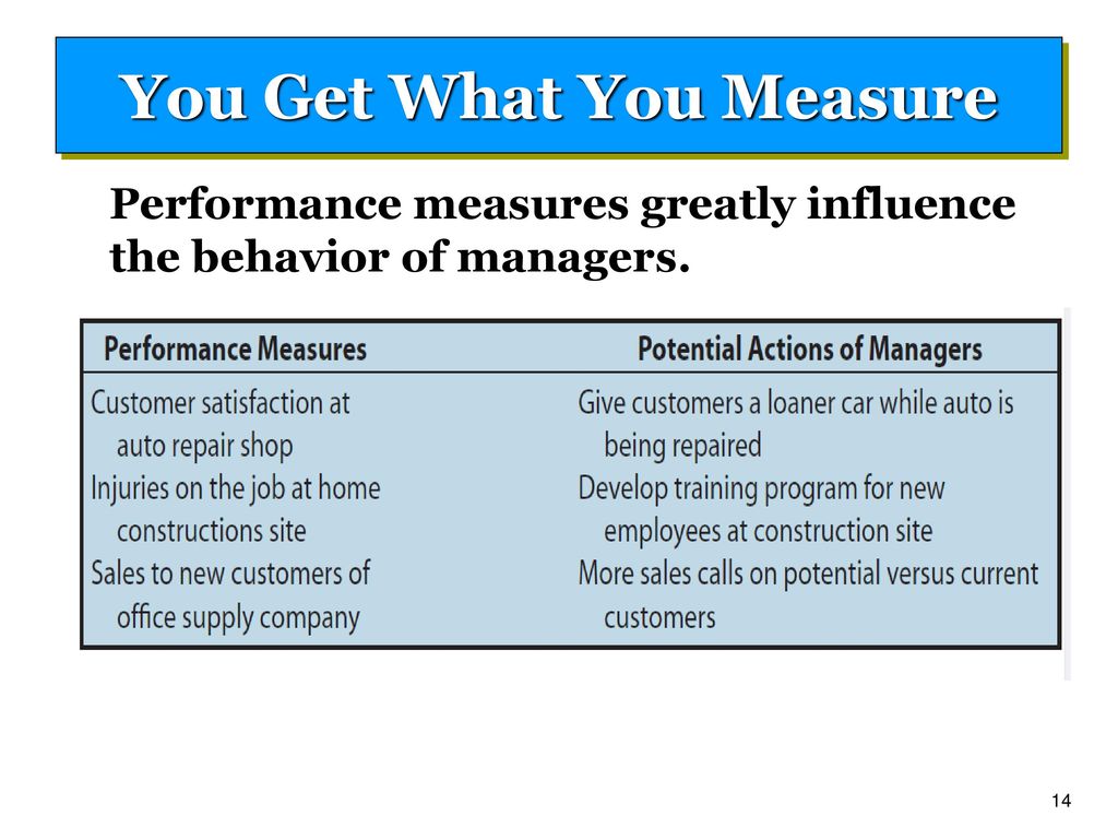 Prepared by Debby Bloom-Hill CMA, CFM - ppt download Prepared by Debby Bloom-Hill CMA, CFM - ppt download