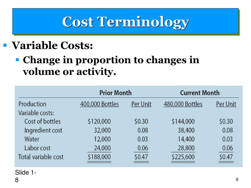 Prepared by Debby Bloom-Hill CMA, CFM - ppt download Prepared by Debby Bloom-Hill CMA, CFM - ppt download