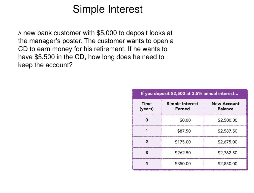 Compound Interest (Definition, Formulas And Solved Examples) | atelier ... Compound Interest (Definition, Formulas And Solved Examples) | atelier ...