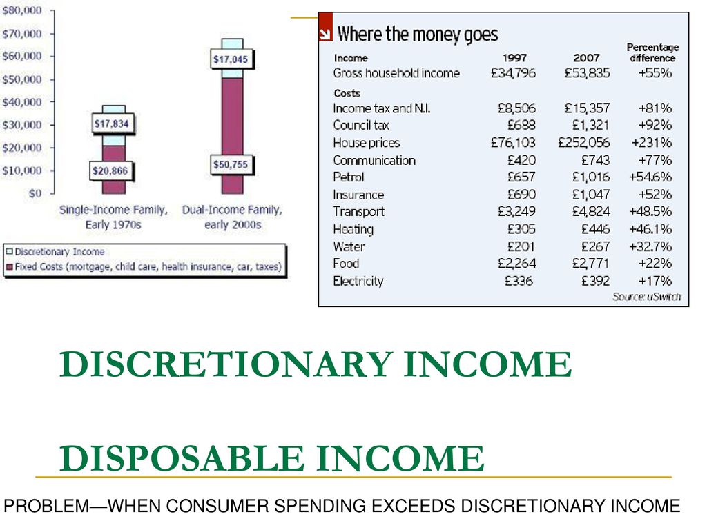 PERSONAL FINANCE! April ppt download