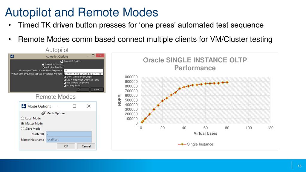 Hammerdb Load Testing And Benchmarking Databases With Tcltk Ppt Download