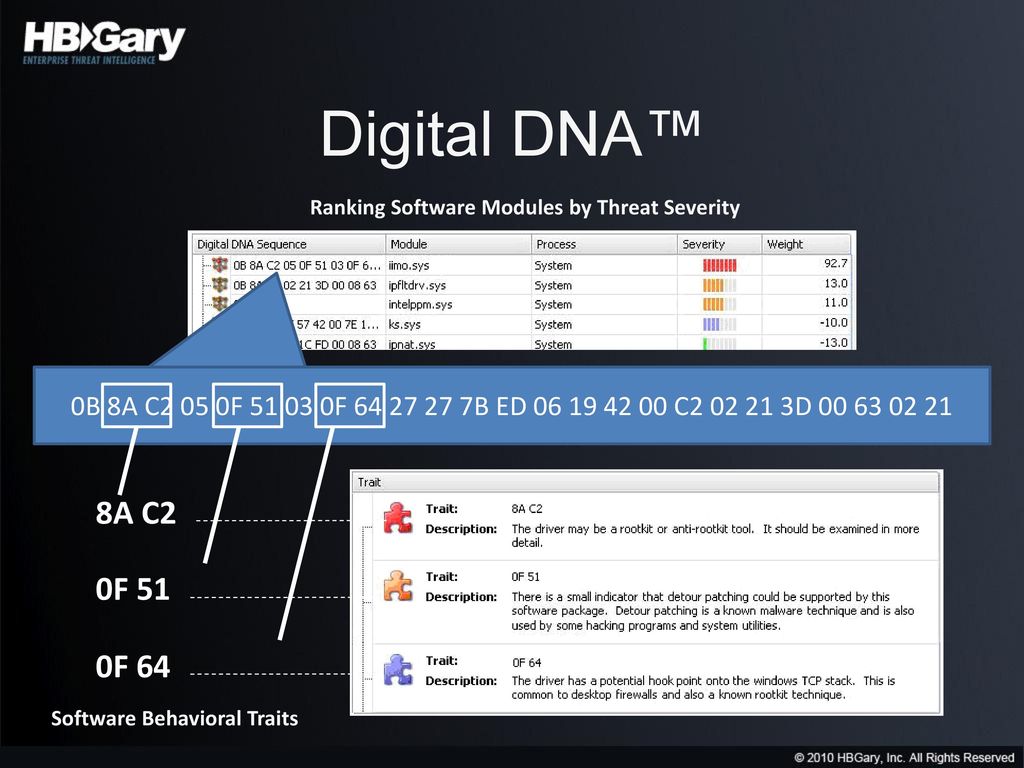 Active Defense Leveraging Threat Intelligence In The Enterprise Ppt