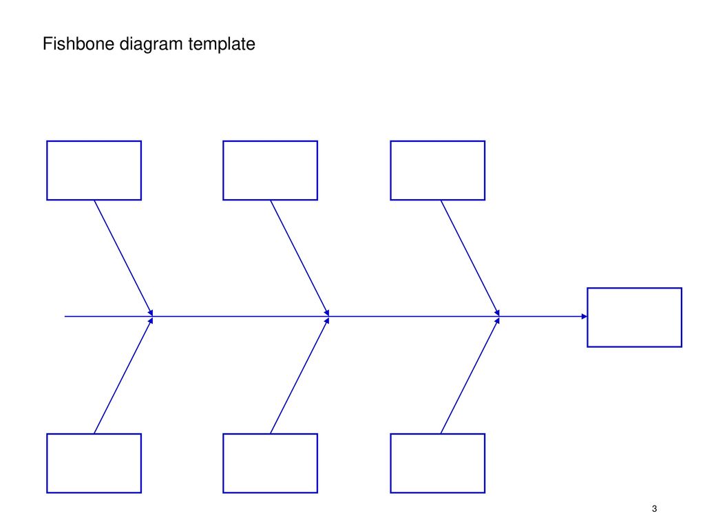 Blank Cause And Effect Diagram Template Blank Cause And Effect Diagram Template