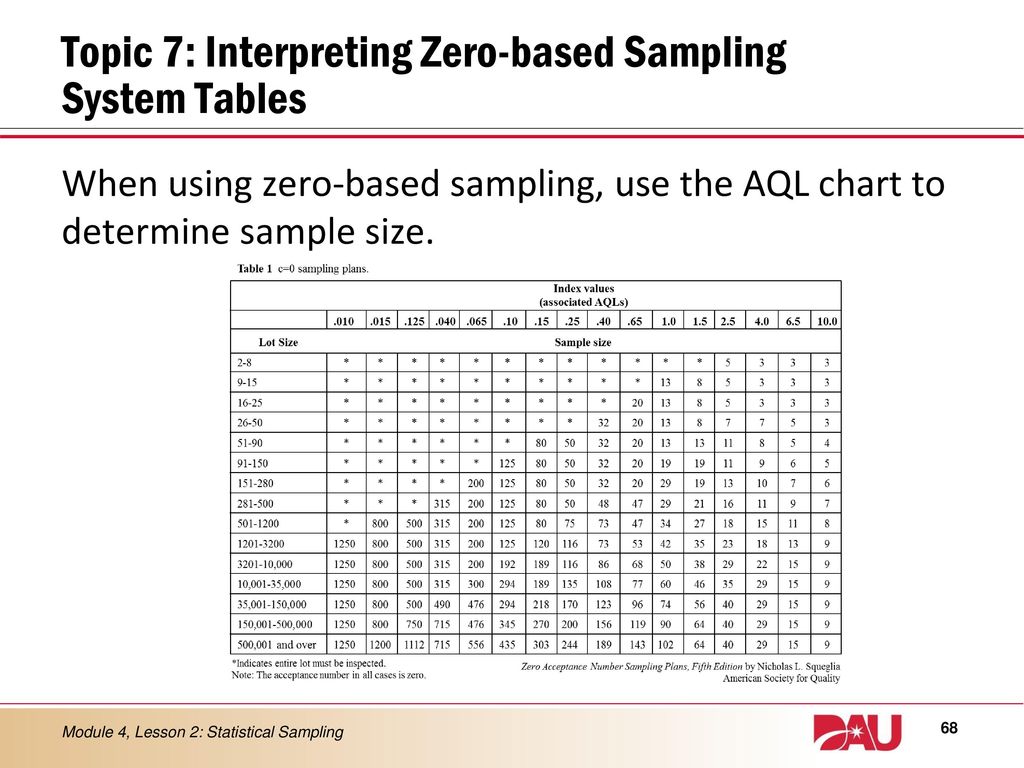 Zero-Based Acceptance Sampling Plan: Acceptable Quality, 54% OFF Zero-Based Acceptance Sampling Plan: Acceptable Quality, 54% OFF