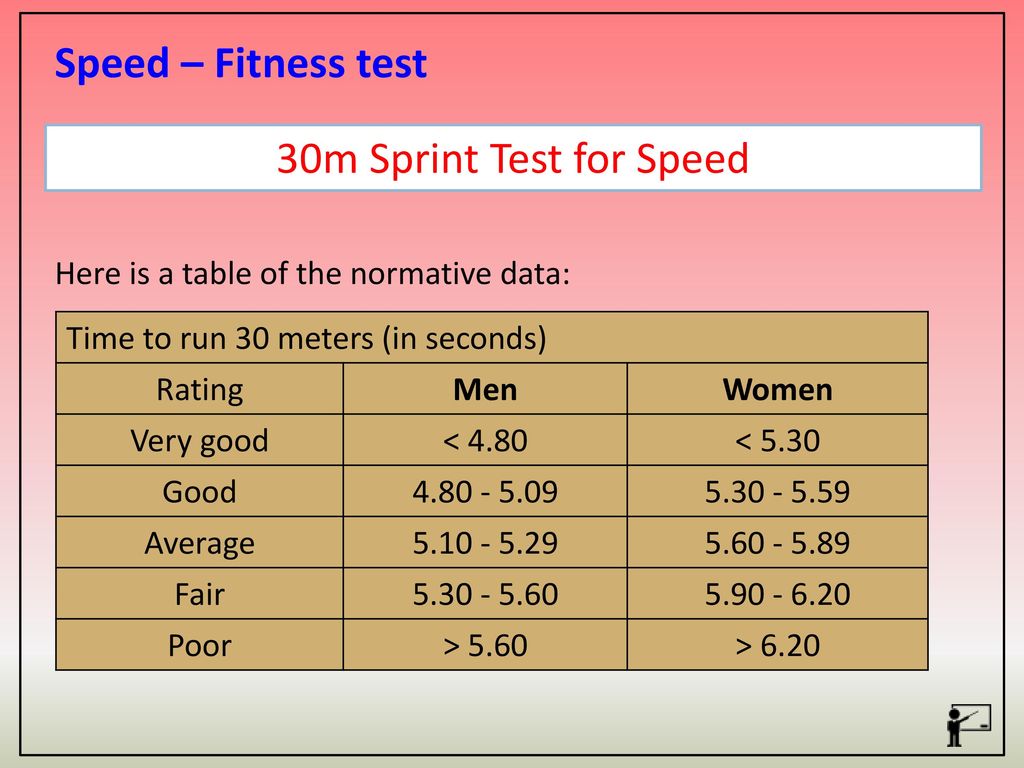 15 Metre Bleep Test Chart: A Visual Reference of Charts | Chart Master