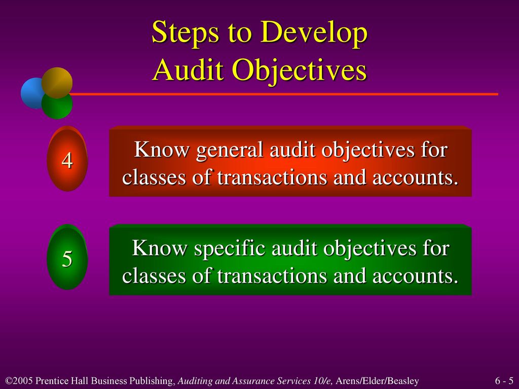 Audit Responsibilities And Objectives Ppt Download
