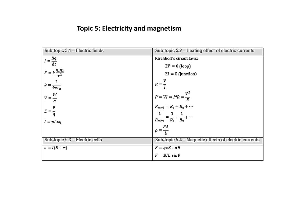 Looking Good Ib Physics Data Booklet Mind Map On Chemical Reactions And ... Looking Good Ib Physics Data Booklet Mind Map On Chemical Reactions And ...