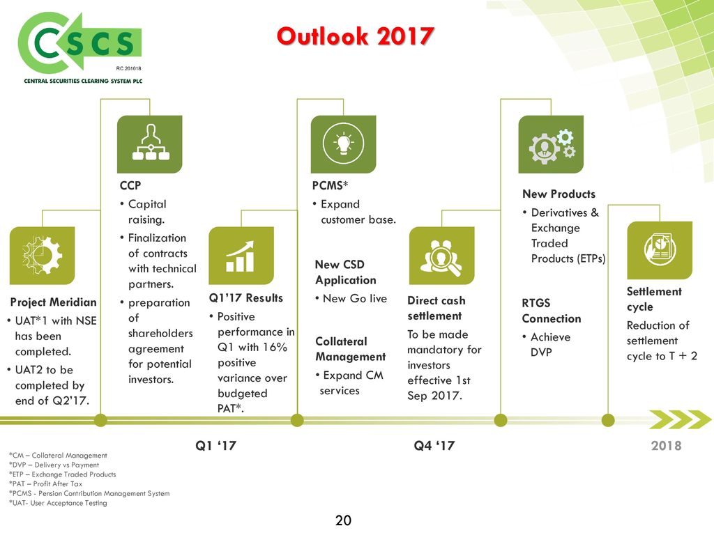 Bola Adeeko 2017 Investors Forum Presentation To Investors Ppt Download