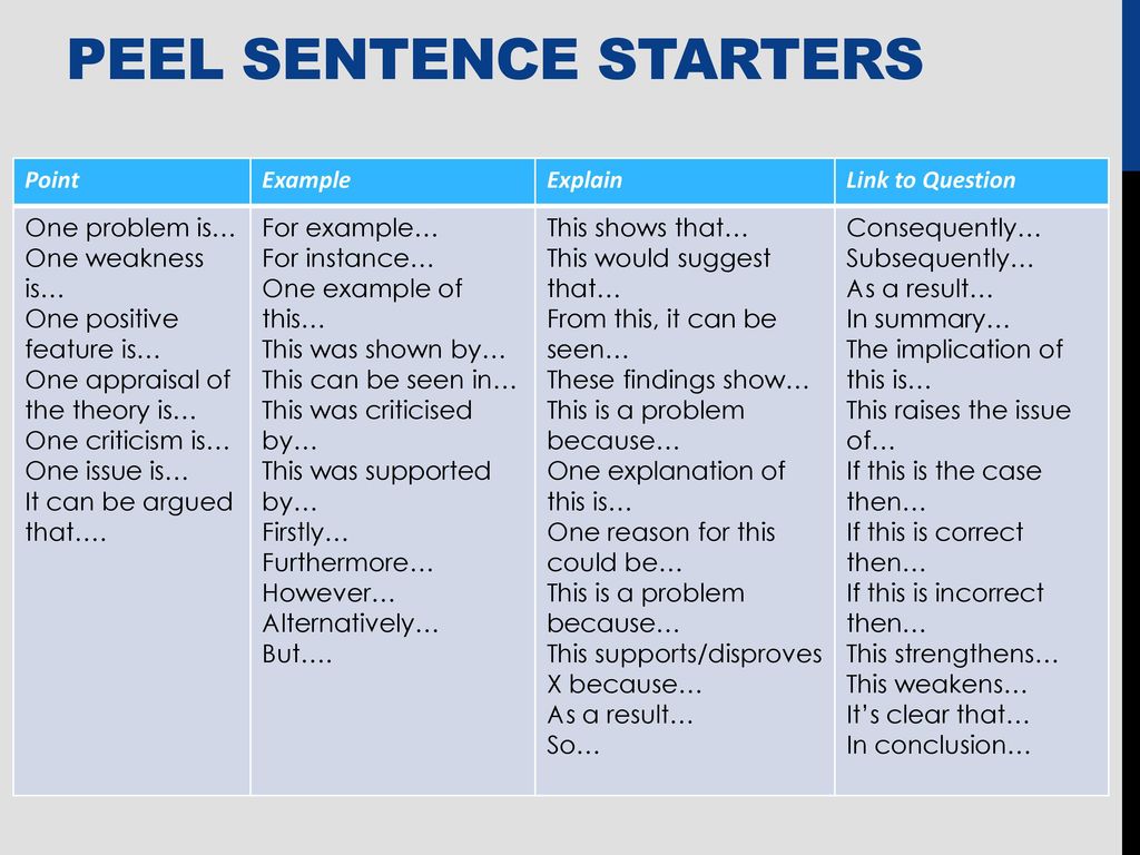 TEEL Paragraph Sentence Starters Word Mat (Teacher-Made), 54% OFF TEEL Paragraph Sentence Starters Word Mat (Teacher-Made), 54% OFF