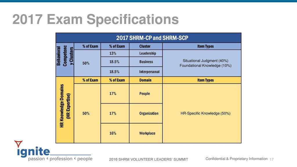 SHRM Certification Study Guide (updated 2023) SHRM CP, 55% OFF SHRM Certification Study Guide (updated 2023) SHRM CP, 55% OFF