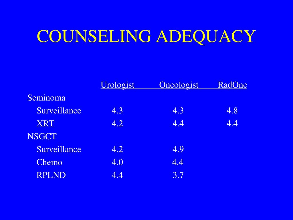 Christopher Saigal Md Mph Associate Professor Ucla Dept Of Urology