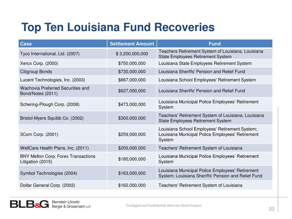 Tony Gelderman Counsel Ppt Download