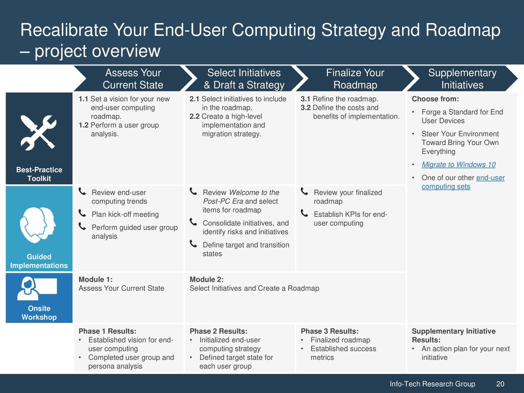 Modernize And Transform Your End-User Computing Strategy, 50% OFF Modernize And Transform Your End-User Computing Strategy, 50% OFF