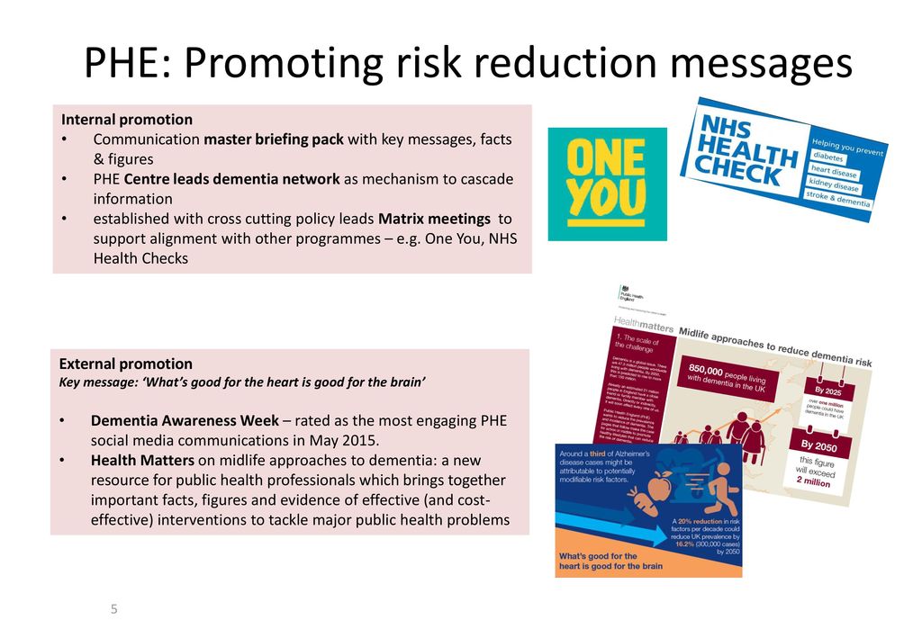 Dementia Risk Reduction Melanie Earlam Phe 27th September Ppt Download