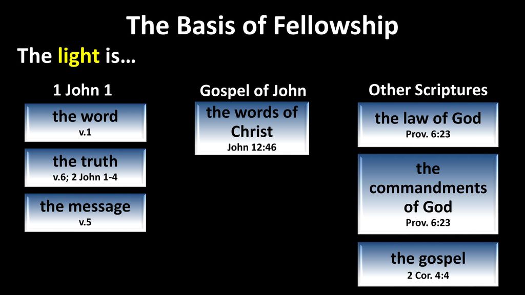 Prepared By Bro Ted Hodge Jr Shippensburg Bible School 2017 Ppt