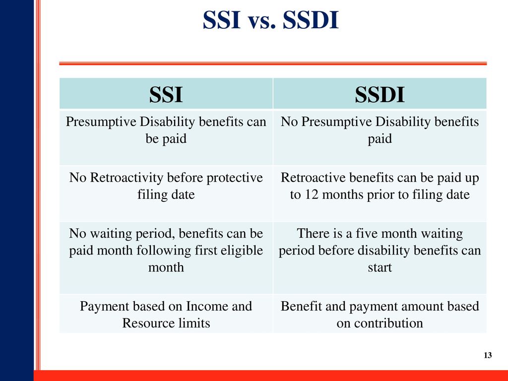 What Is The Difference Between SSI And SSDI? Scully, 55% OFF What Is The Difference Between SSI And SSDI? Scully, 55% OFF
