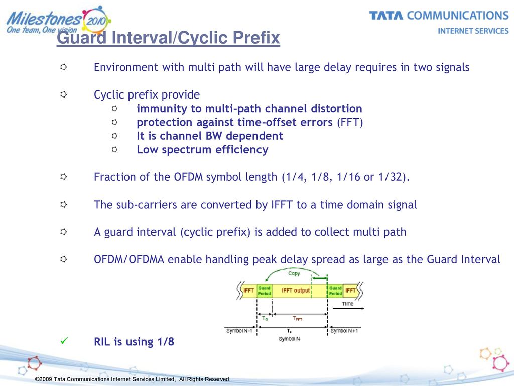 Wimax Training Ppt Download