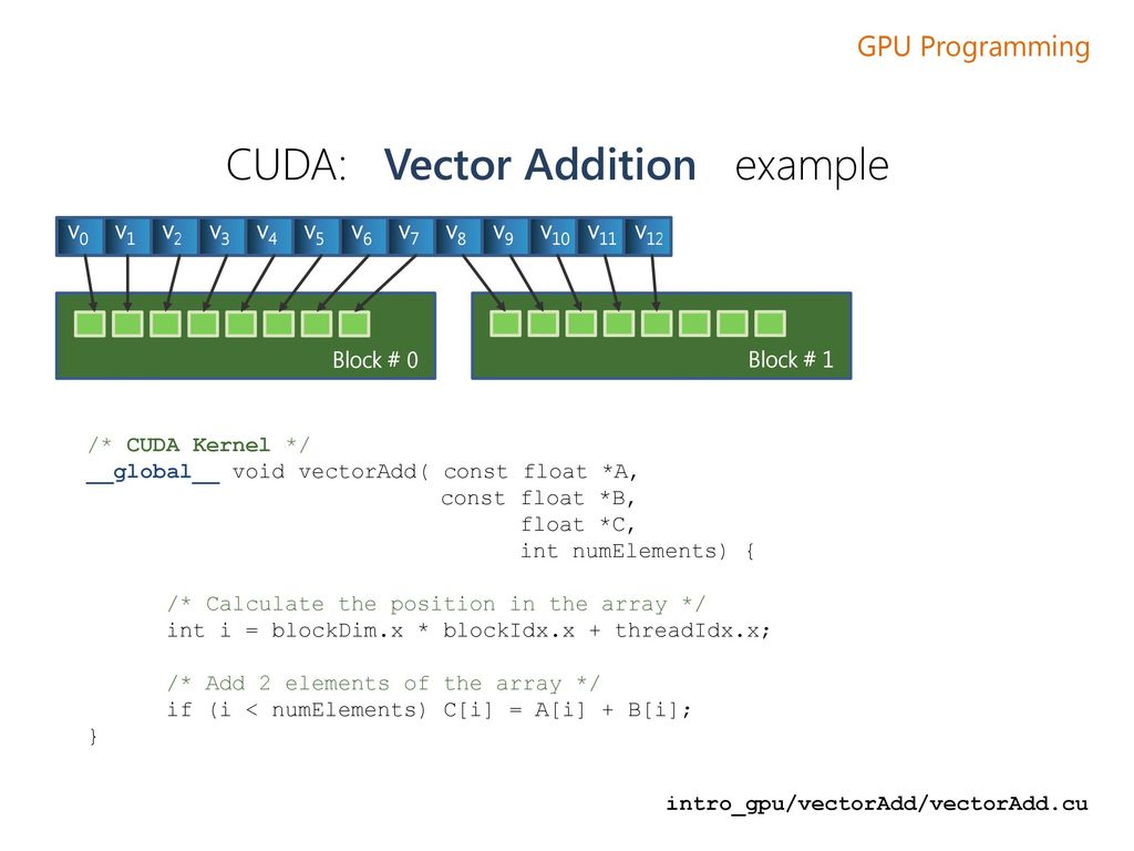 Gpu Programming Using Bus Shared Computing Cluster Ppt Download