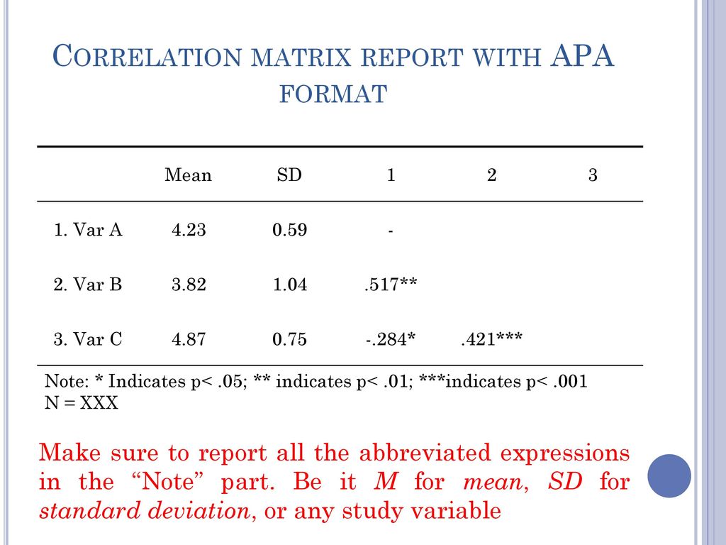 Pearson Correlation Table Apa Pearson Correlation Table Apa