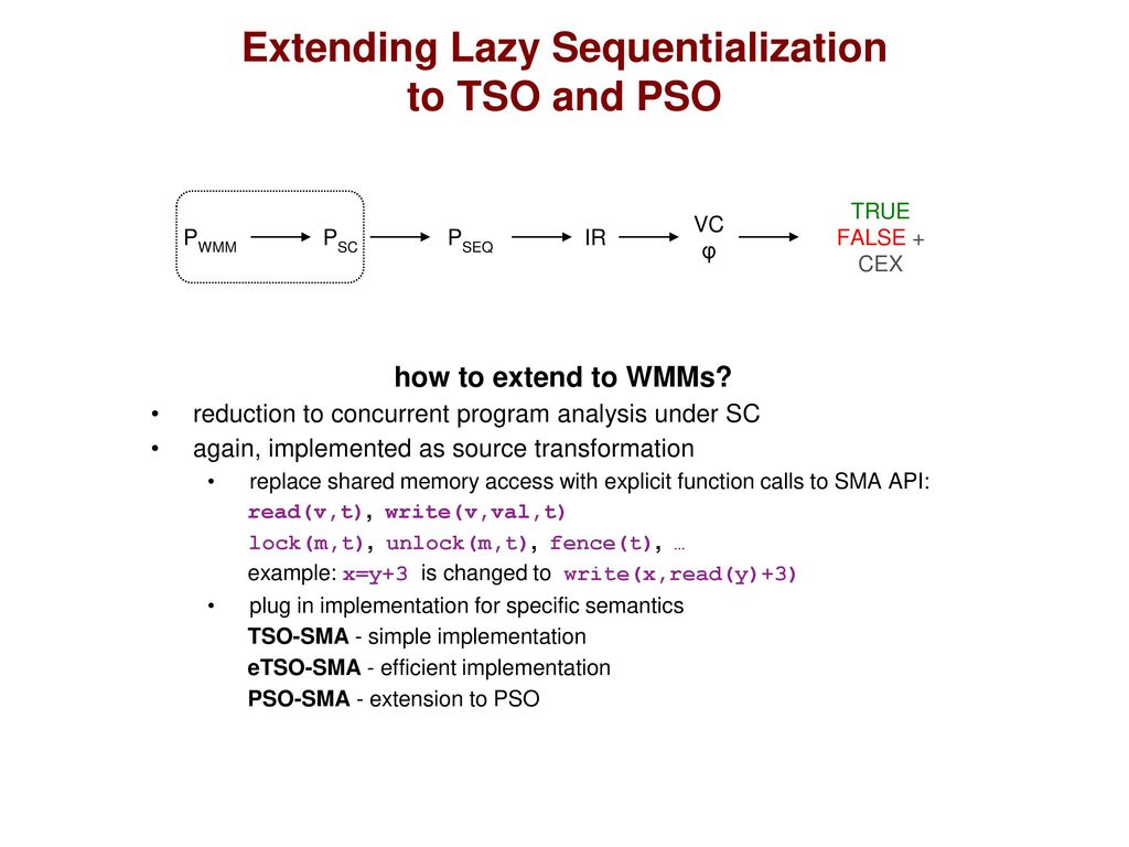 Lazy Sequentialization Via Shared Memory Abstractions Ppt Download