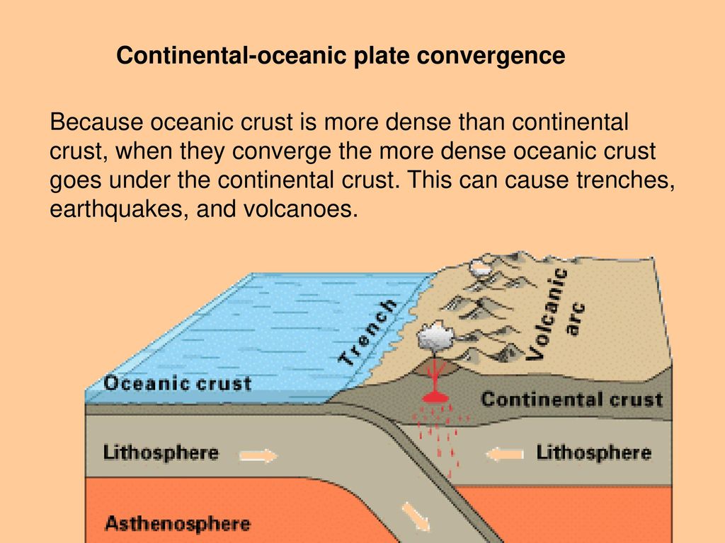 Lithosphere And Plate Tectonics Ppt Download