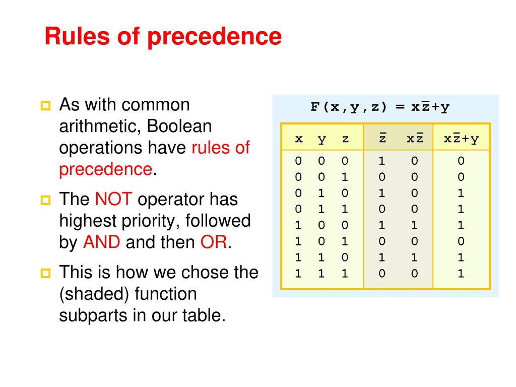 Python Operators: Order Precedence • The Hello World, 46% OFF Python Operators: Order Precedence • The Hello World, 46% OFF