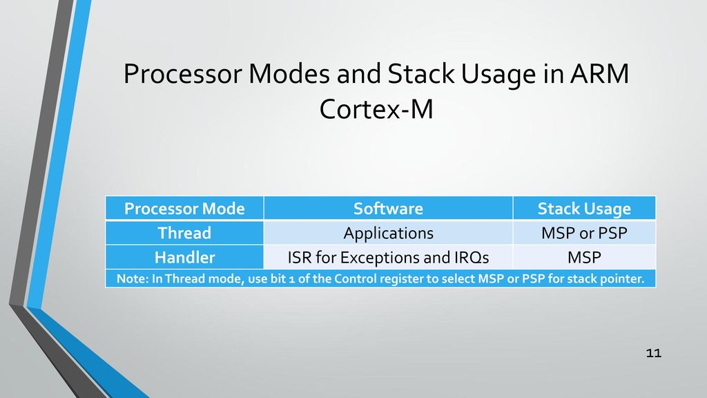 Interrupt And Exception Programming Ppt Download