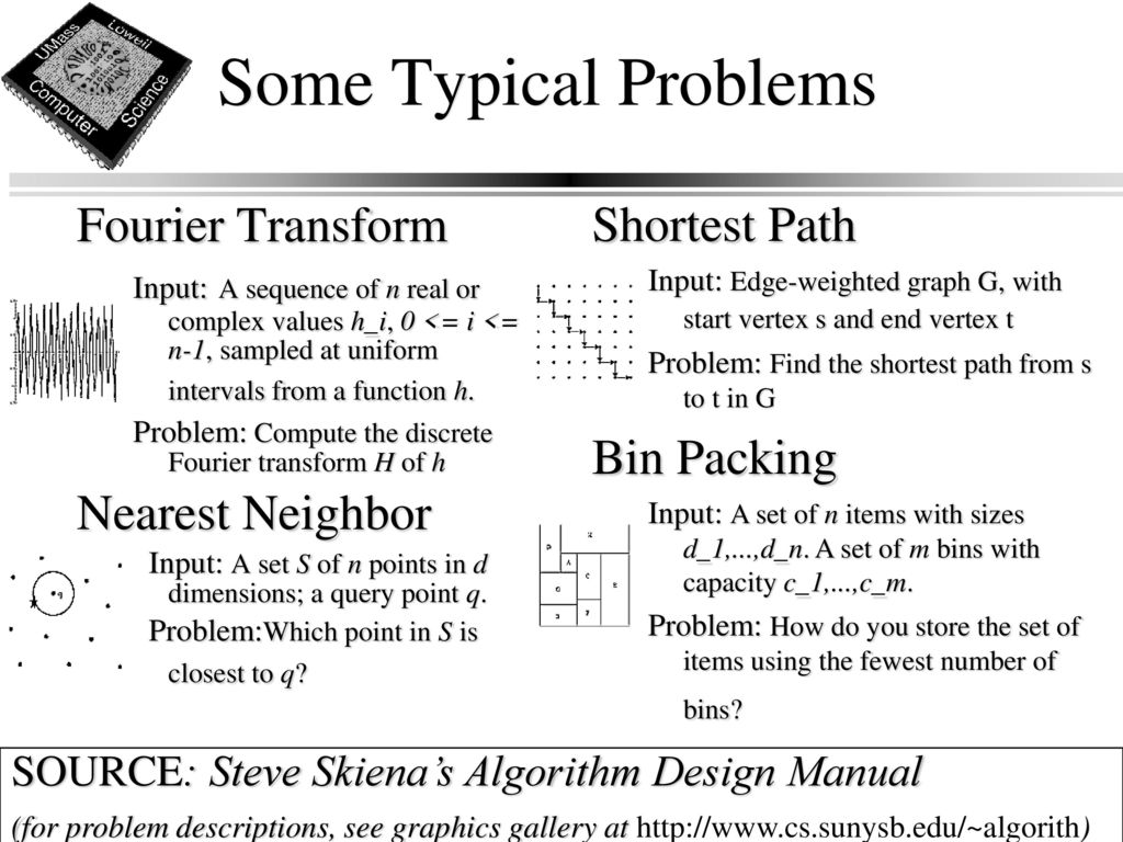 Fourier Transform Bin Size at Miguel Campbell blog Fourier Transform Bin Size at Miguel Campbell blog