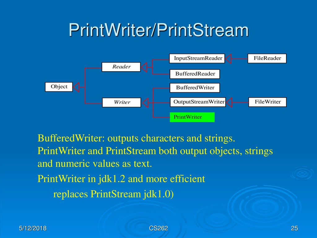 Oo Design And Programming Ii Io Reading And Writing Ppt Download