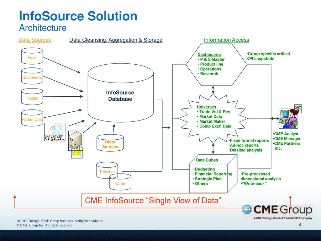 InfoSource Alternative methods for Deployment and Scheduling using API ... InfoSource Alternative methods for Deployment and Scheduling using API ...
