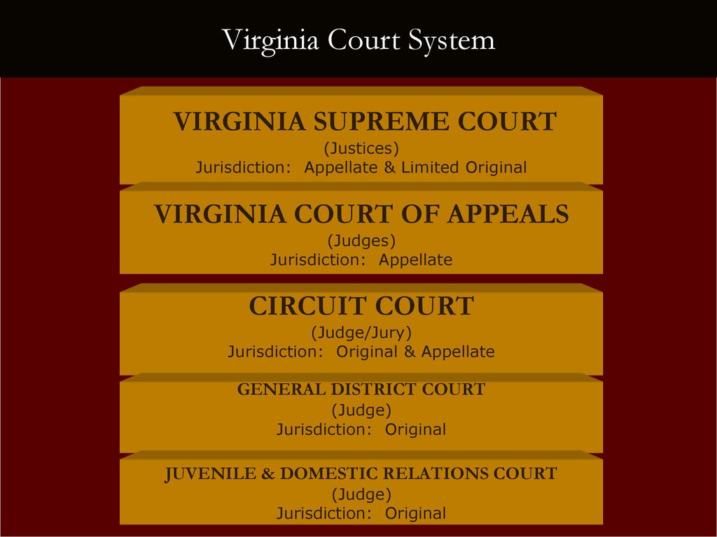 Organization Of Federal And State Courts Ppt Download