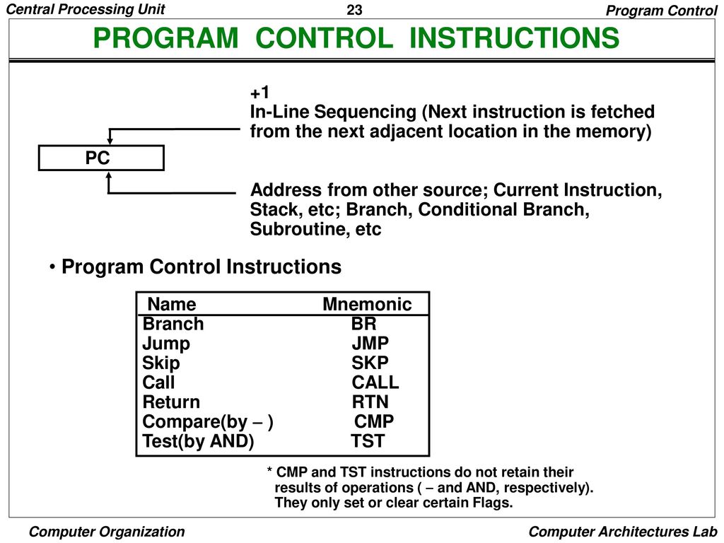 Central Processing Unit Ppt Download