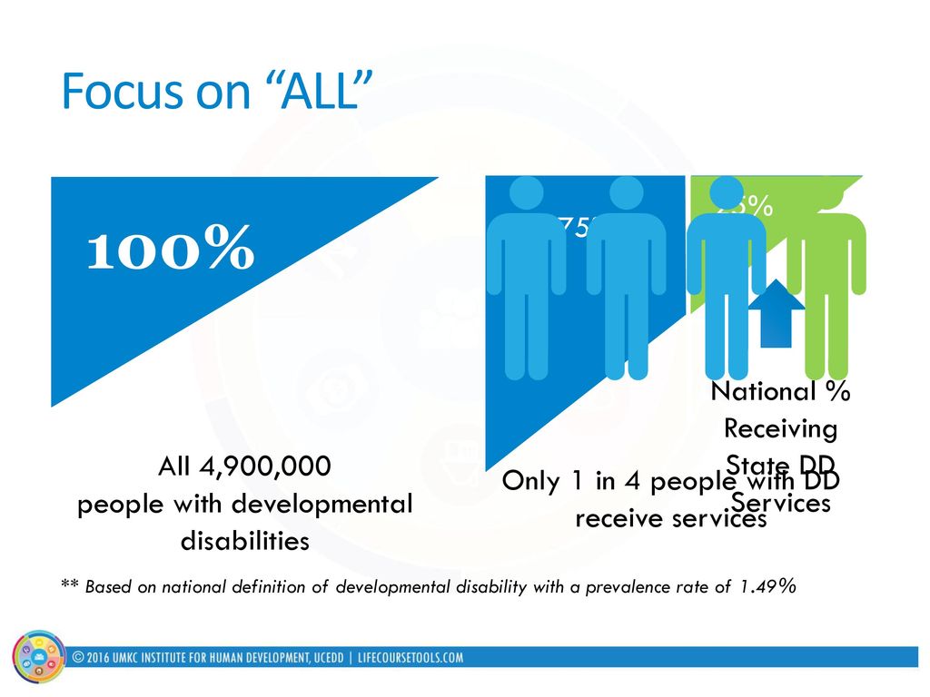 Lifecourse Self Advocacy Ppt Download