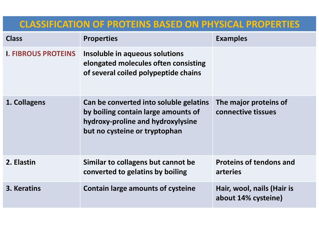 PPT Structure & Classification Of Proteins PowerPoint, 55% OFF PPT Structure & Classification Of Proteins PowerPoint, 55% OFF