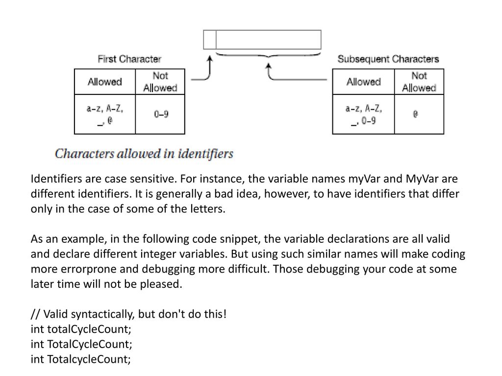 Overview Of C Programming Ppt Download