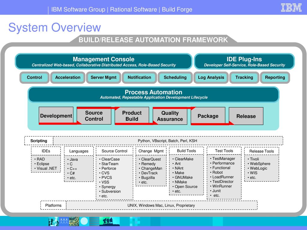Ibm Maximo Customization And Development How To Change Ibm Maximo Customization And Development How To Change