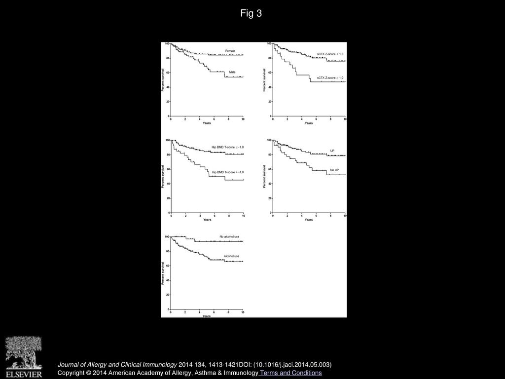 Predictors Of New Fragility Fractures After Diagnosis Of Indolent