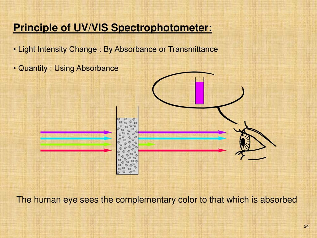 Complementary Colors Spectrophotometer at Vaughn Gurule blog Complementary Colors Spectrophotometer at Vaughn Gurule blog