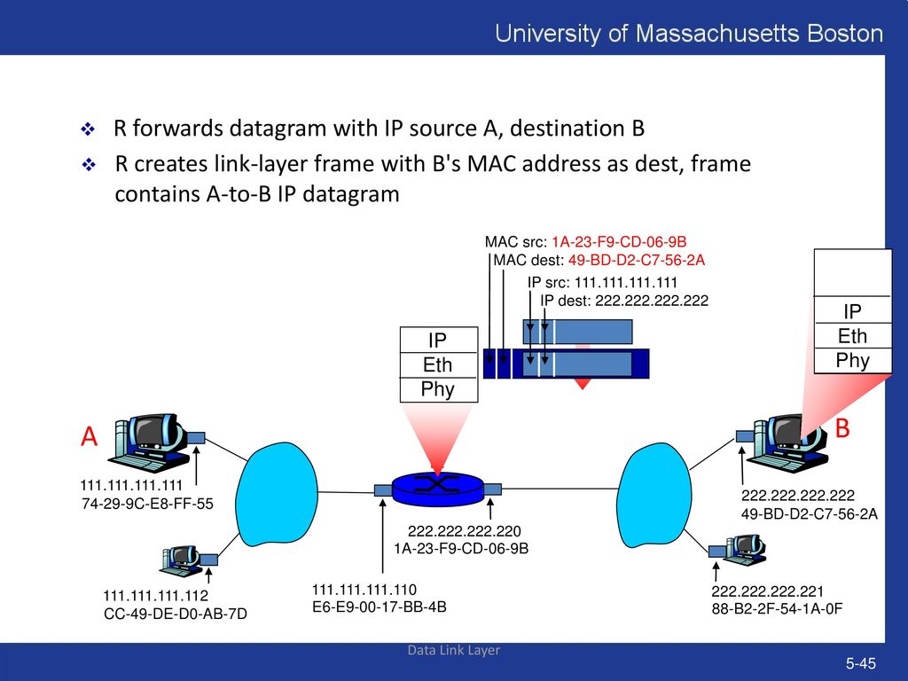 Network Architecture And Protocols Ppt Download