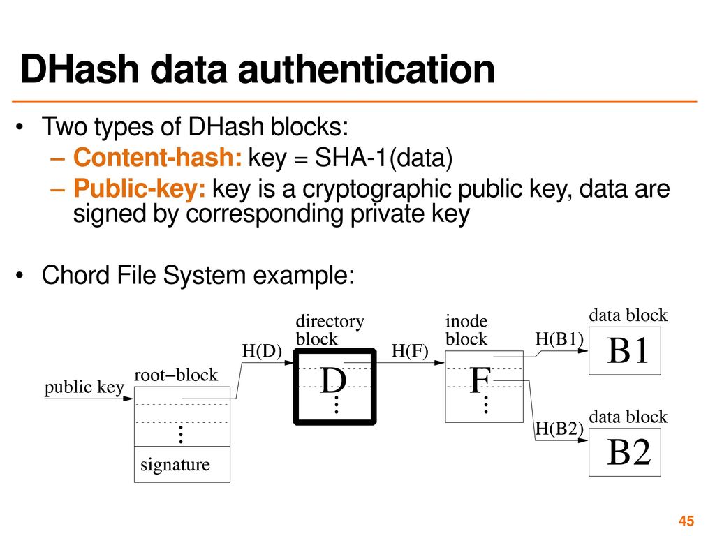 Peer To Peer Systems And Distributed Hash Tables Ppt Download