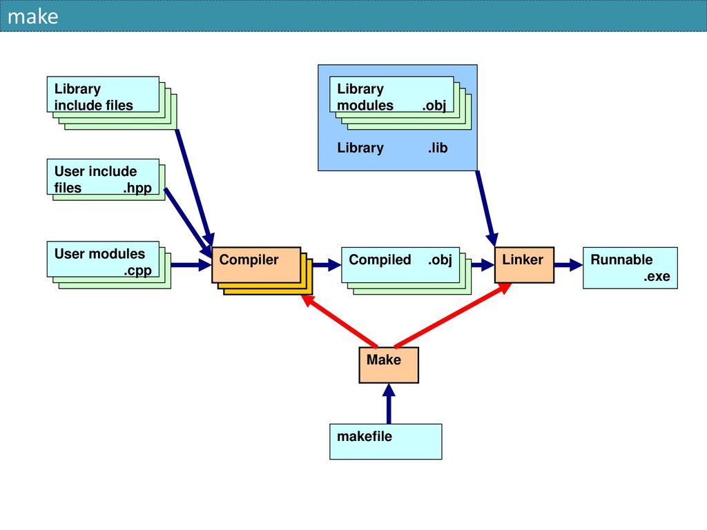 Programming In C Nprg041 Programming In C 2018 David Bednárek Ppt Download