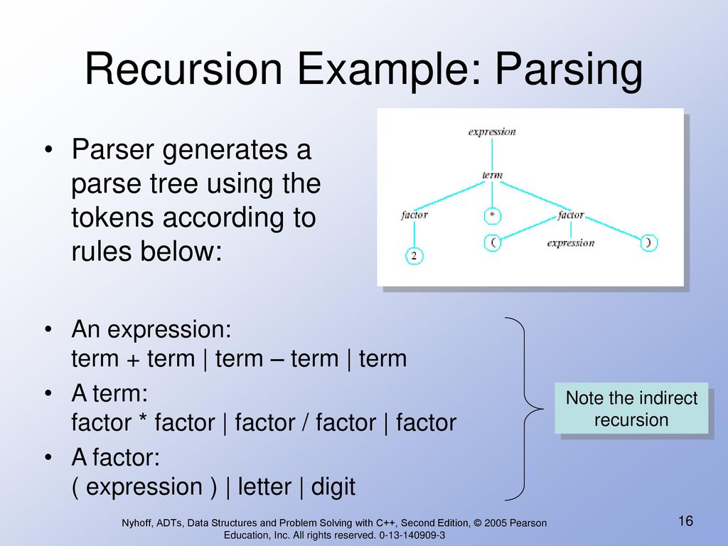 Adt Implementation Recursion Algorithm Analysis And Standard Algorithms Chapter 10 Nyhoff