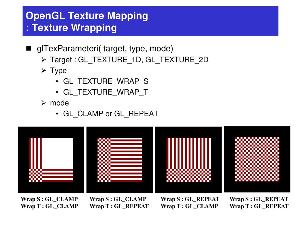 Opengl texture Opengl texture