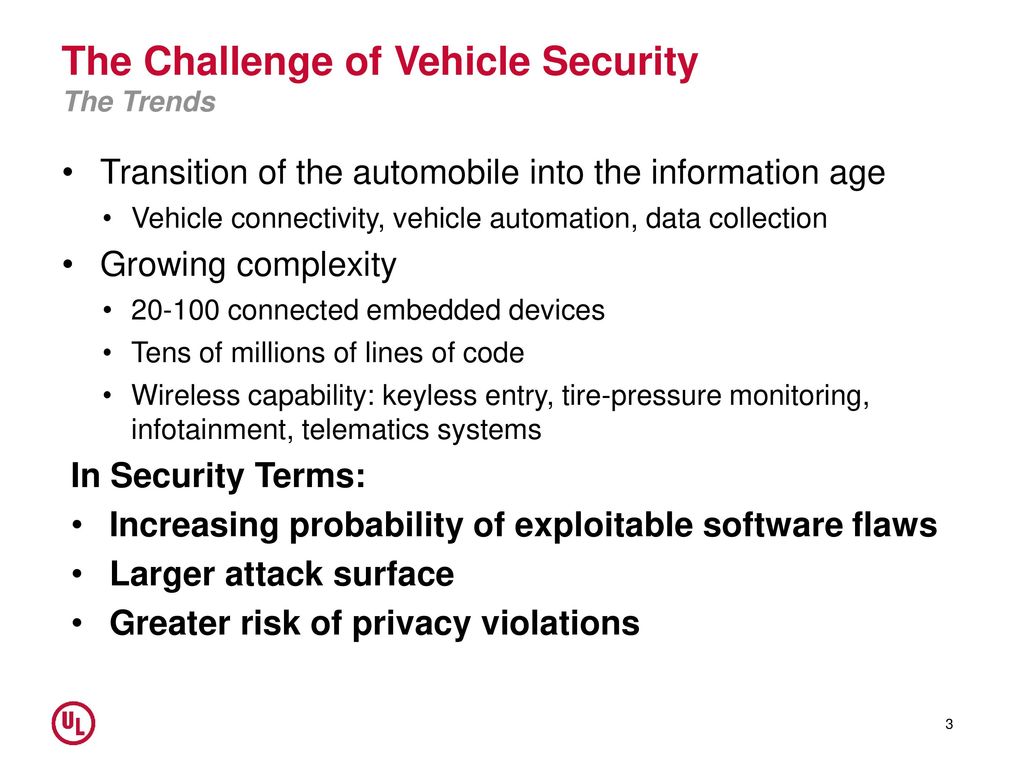 Security Of In Vehicle Software Ppt Download