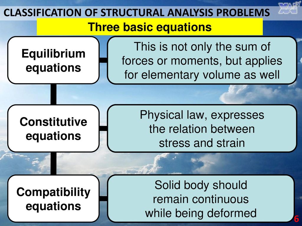 Lecture 6 Classification Of Structural Analysis Problems Statical