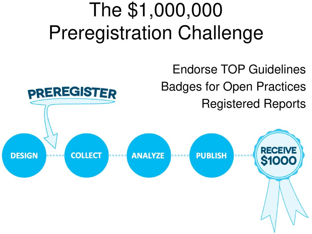 Center for Open Science: Practical Steps for Increasing Openness - ppt ... Center for Open Science: Practical Steps for Increasing Openness - ppt ...