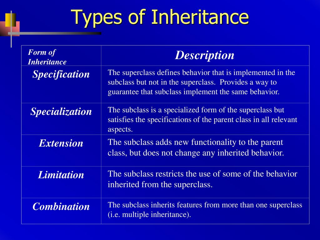 Object Oriented Programming Basics Ppt Download
