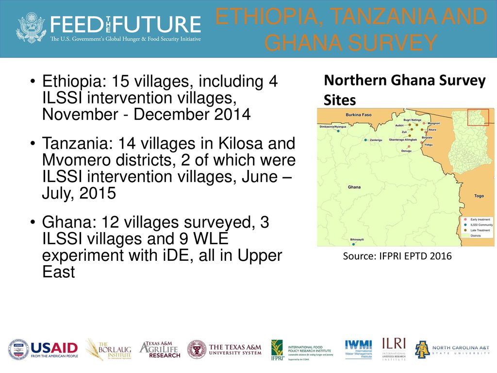 Tapping Irrigations Potential For Womens Empowerment Findings From